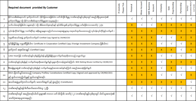 Fixed Deposit - FDB Bank | Digital Banking Excellence